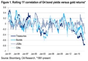 Bitcoin Eating Gold Alive, for Now | The Bear Traps Report Blog