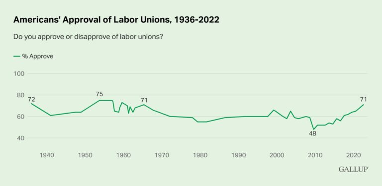 Power of Labor vs. EPS | The Bear Traps Report Blog